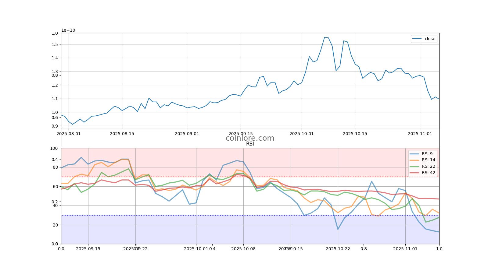 Baby Bali RSI indicator