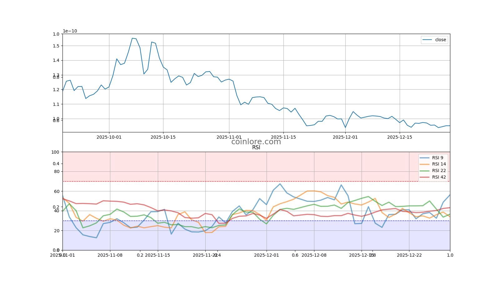 Baby Bali RSI indicator