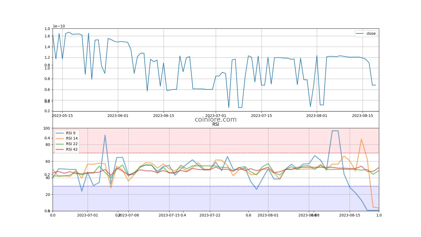 Baby Bali RSI indicator