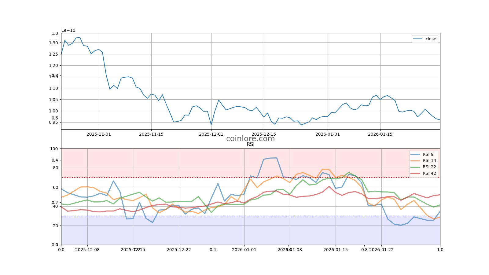 Baby Bali RSI indicator