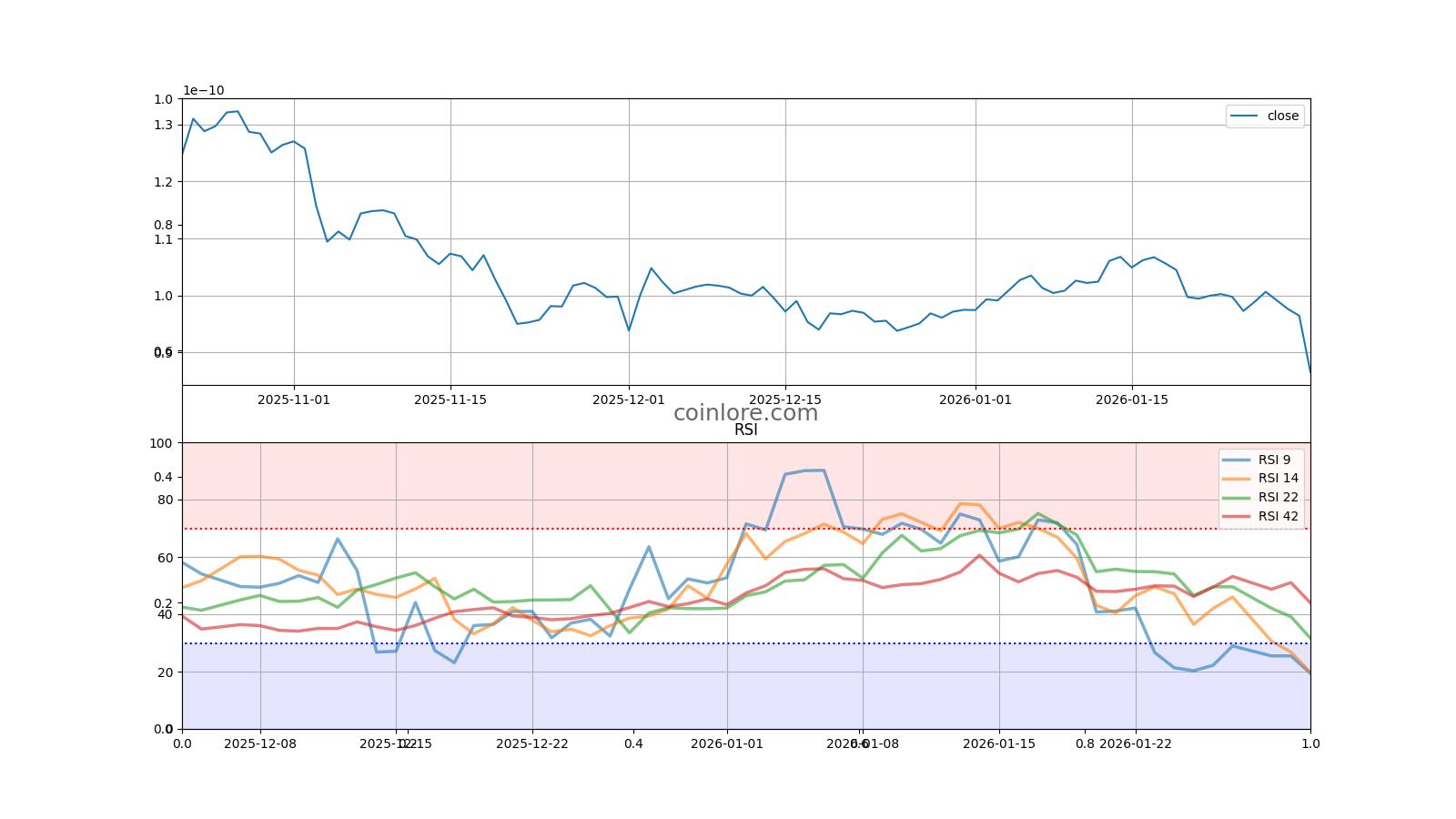 Baby Bali RSI indicator