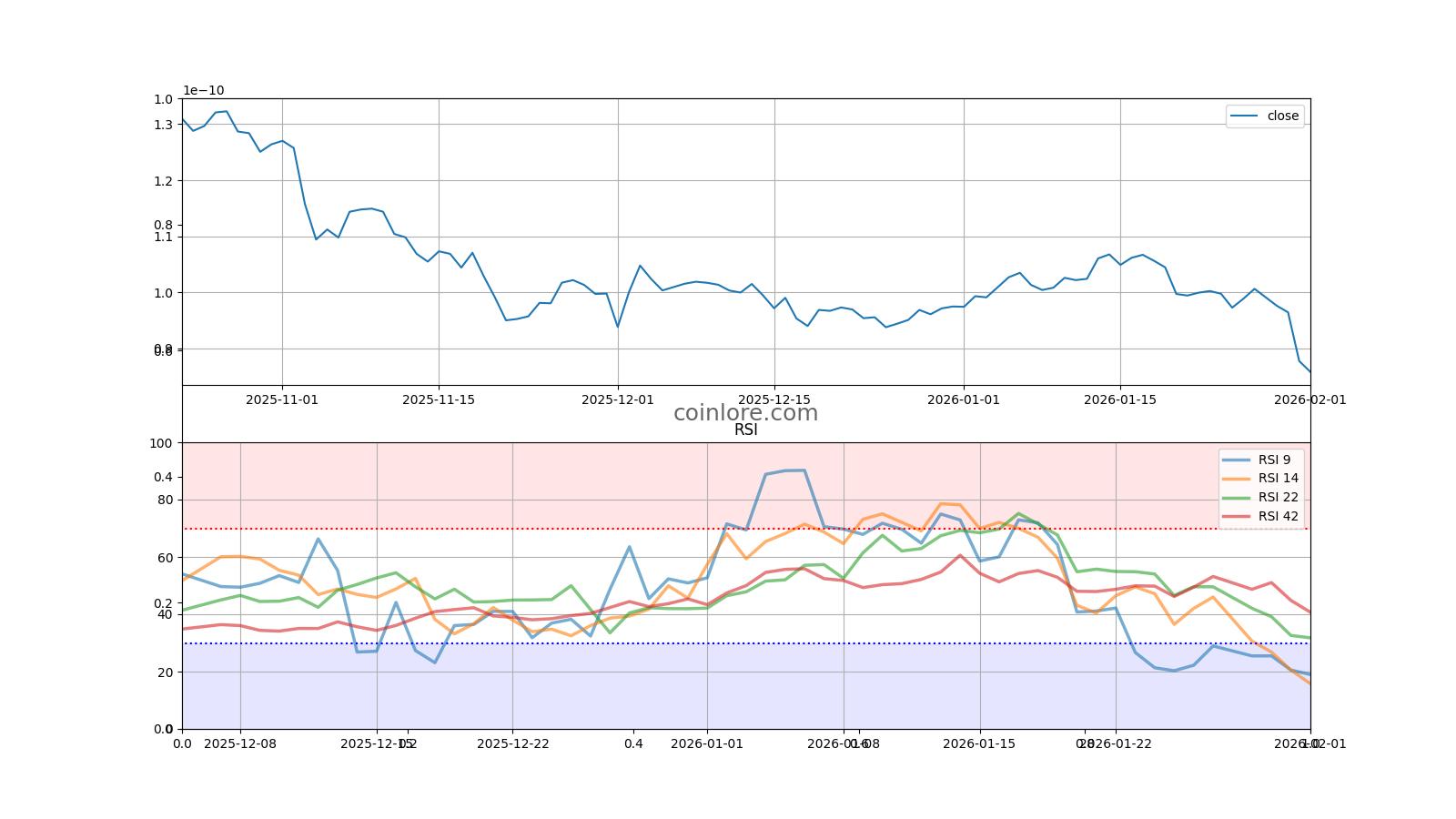 Baby Bali RSI indicator