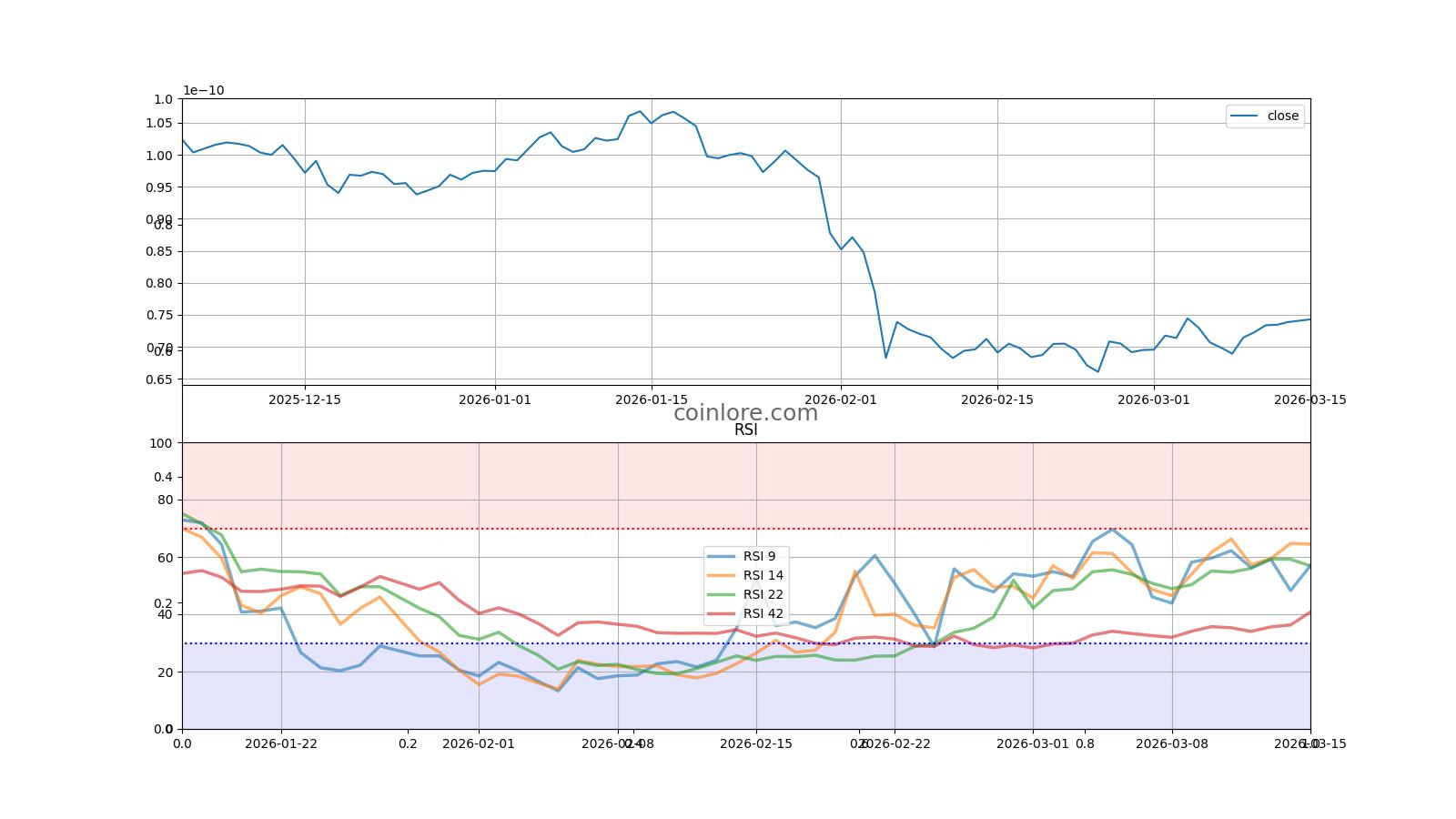 Baby Bali RSI indicator