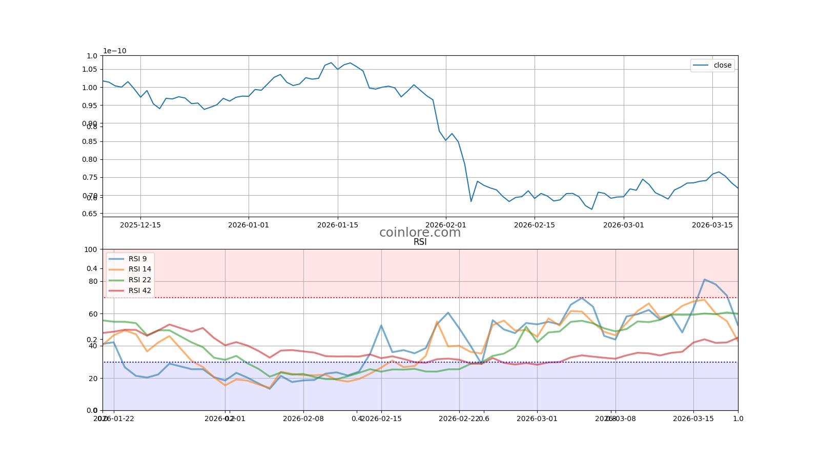 Baby Bali RSI indicator