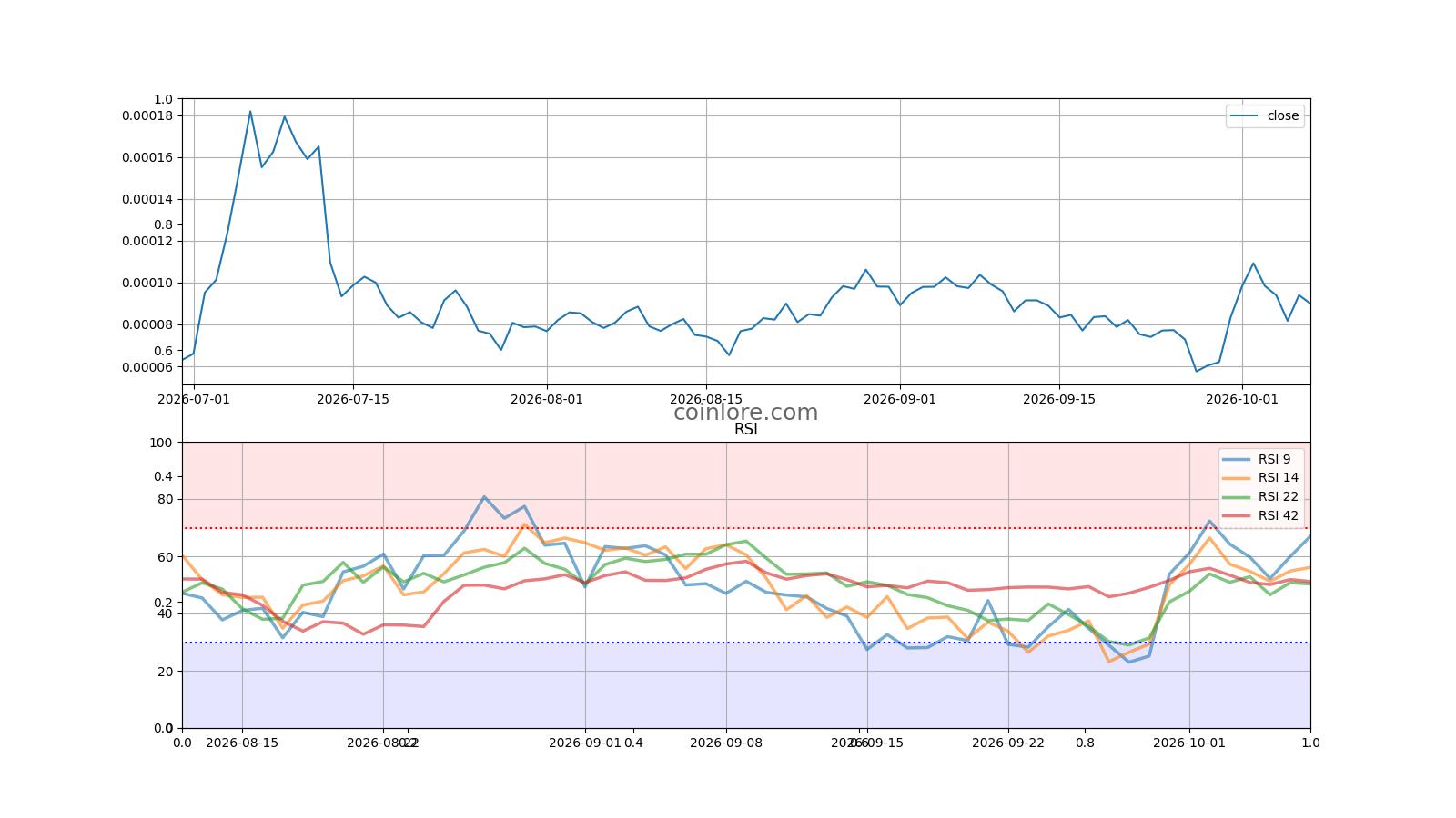 Baby BFT RSI indicator