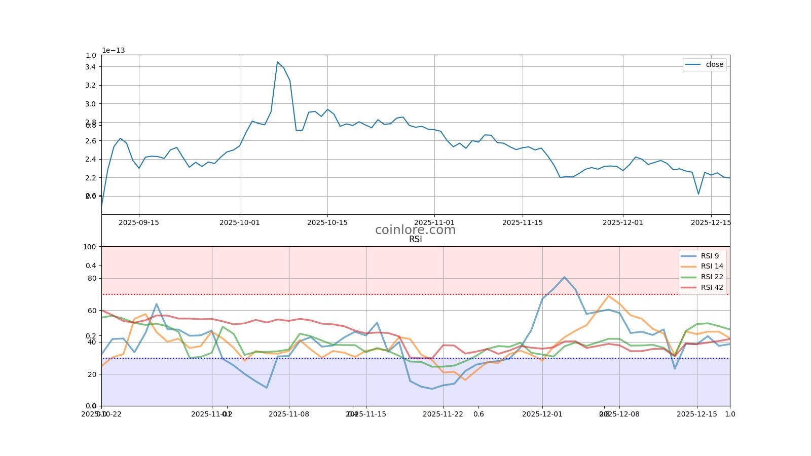 Baby Bonk RSI indicator