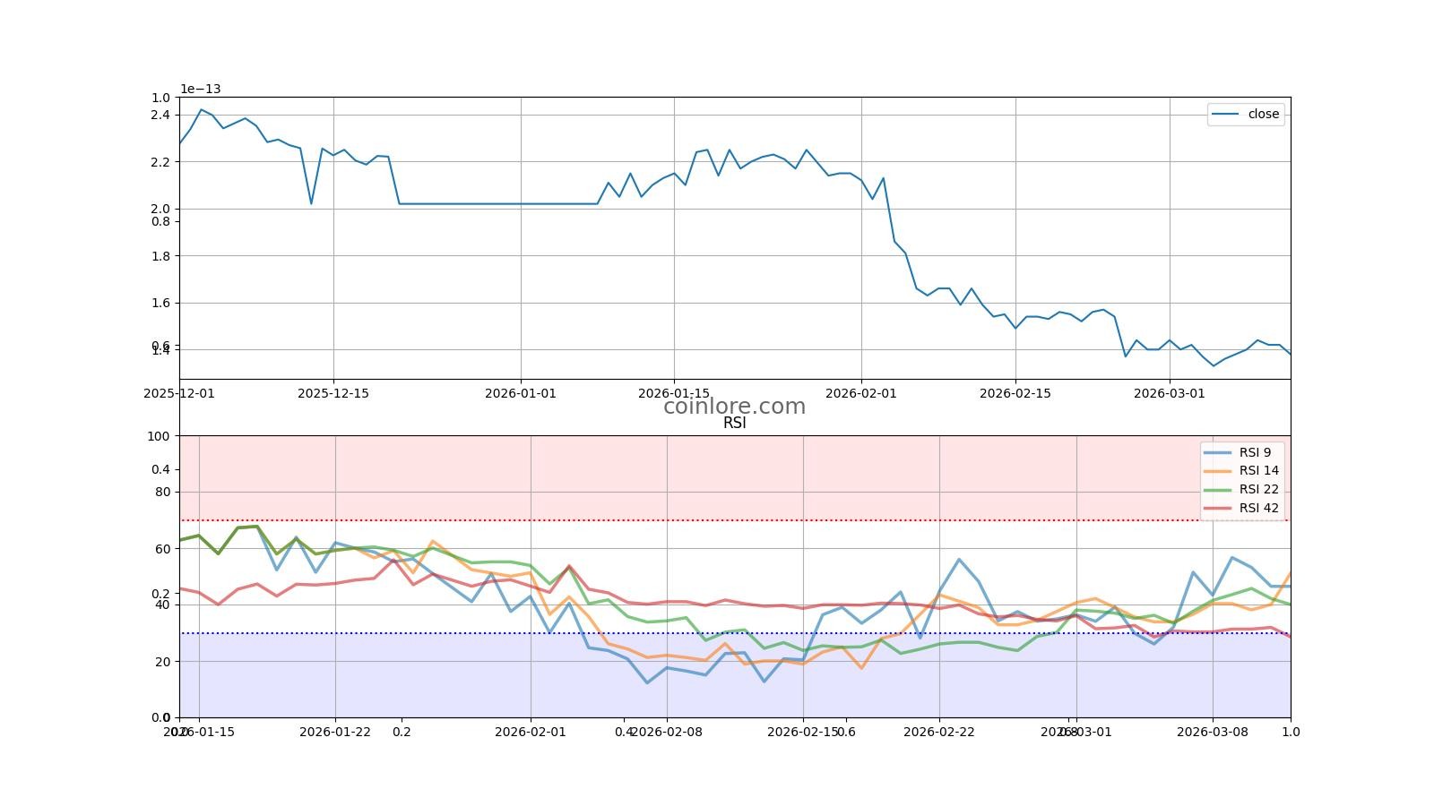 Baby Bonk RSI indicator