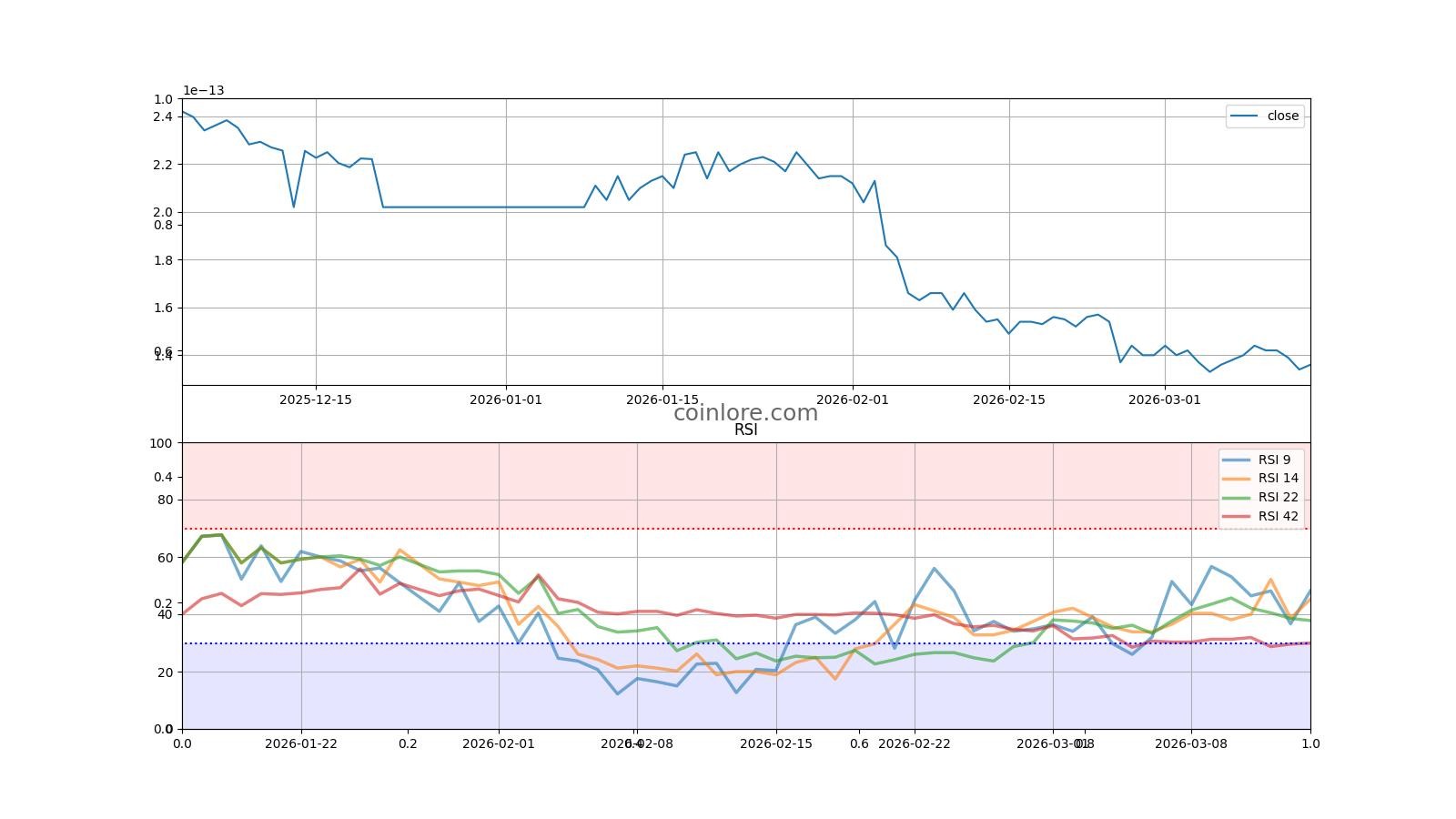 Baby Bonk RSI indicator