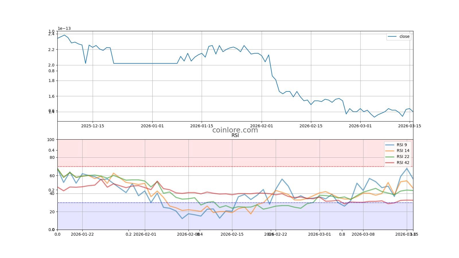 Baby Bonk RSI indicator