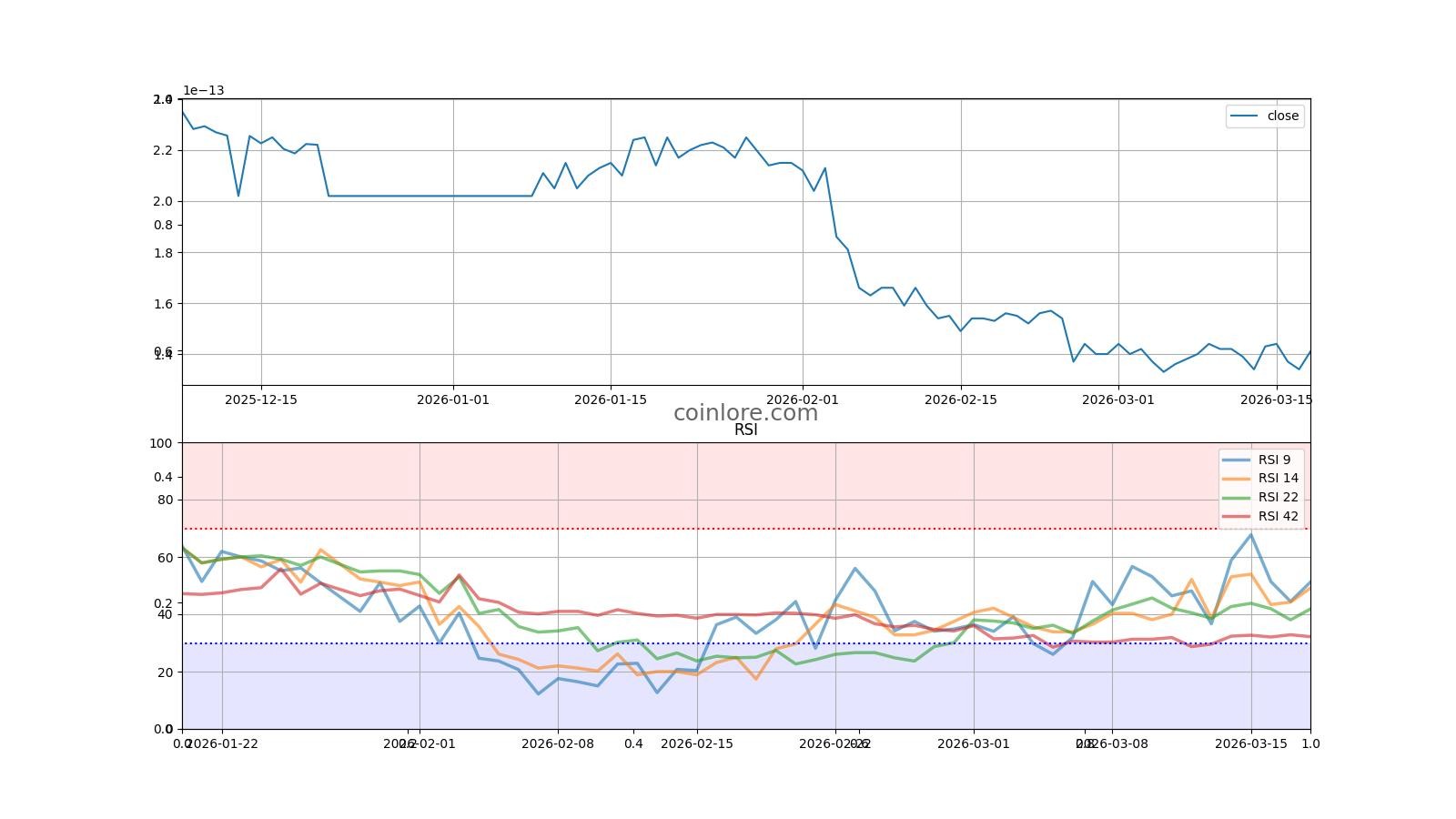 Baby Bonk RSI indicator
