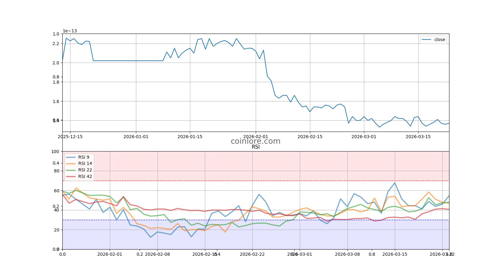 Baby Bonk RSI indicator