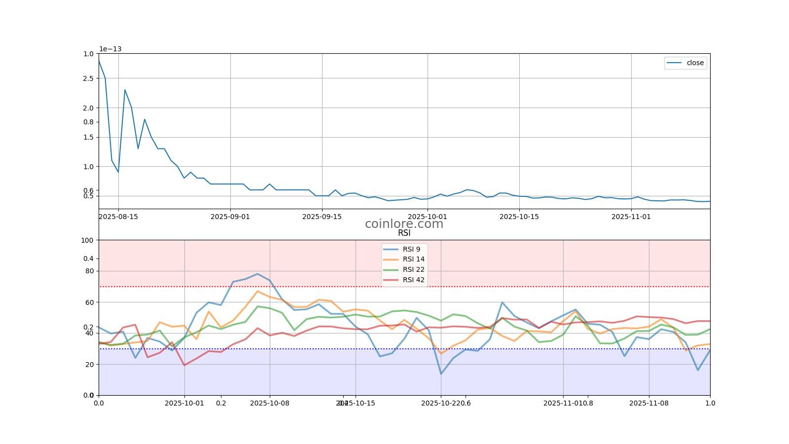 Baby Boss RSI indicator
