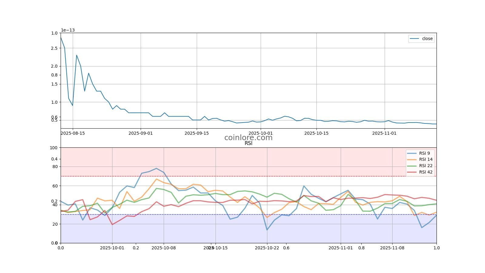 Baby Boss RSI indicator