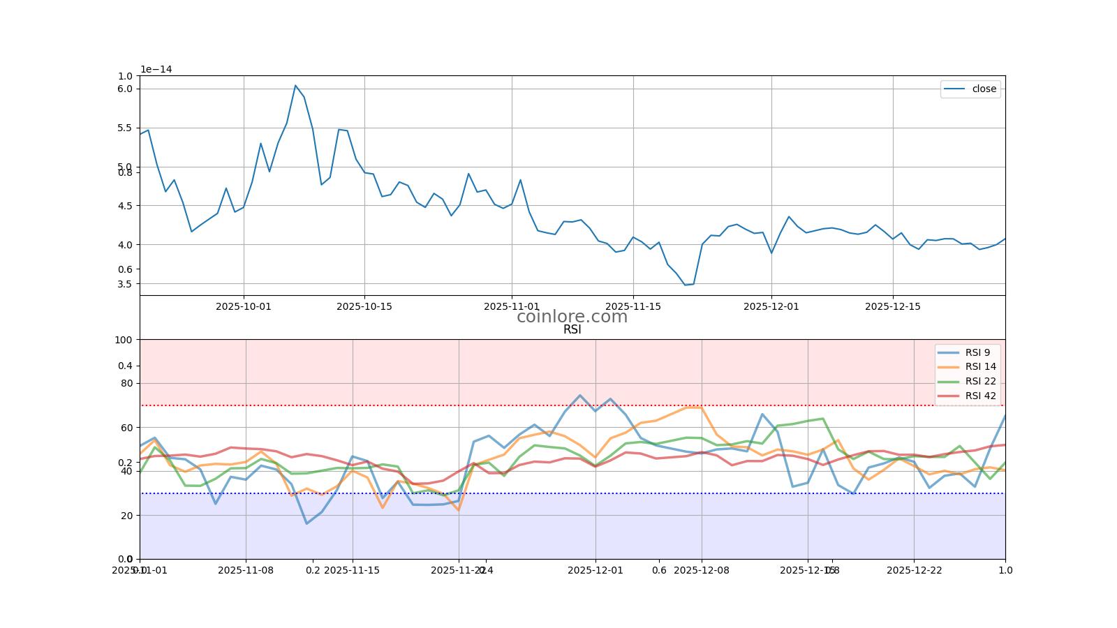 Baby Boss RSI indicator