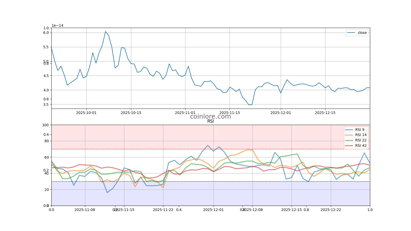 Baby Boss RSI indicator
