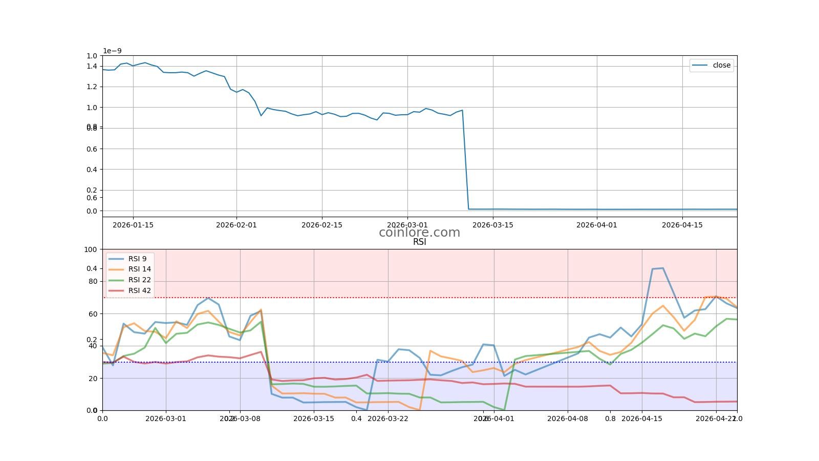 Baby Boxer RSI indicator