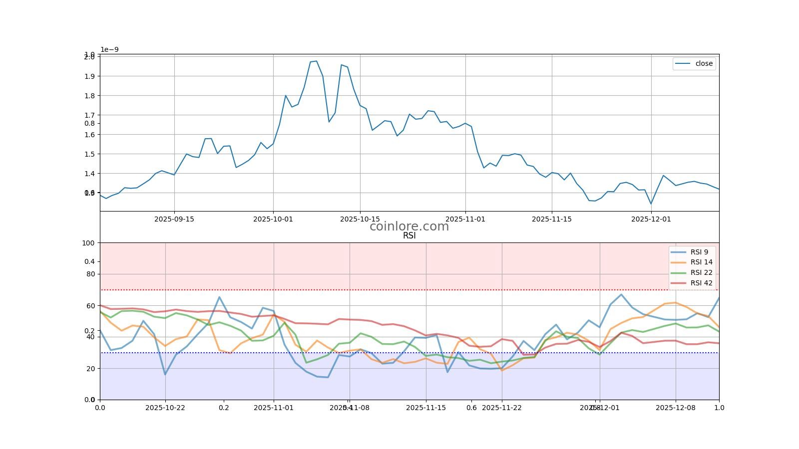 Baby Boxer RSI indicator