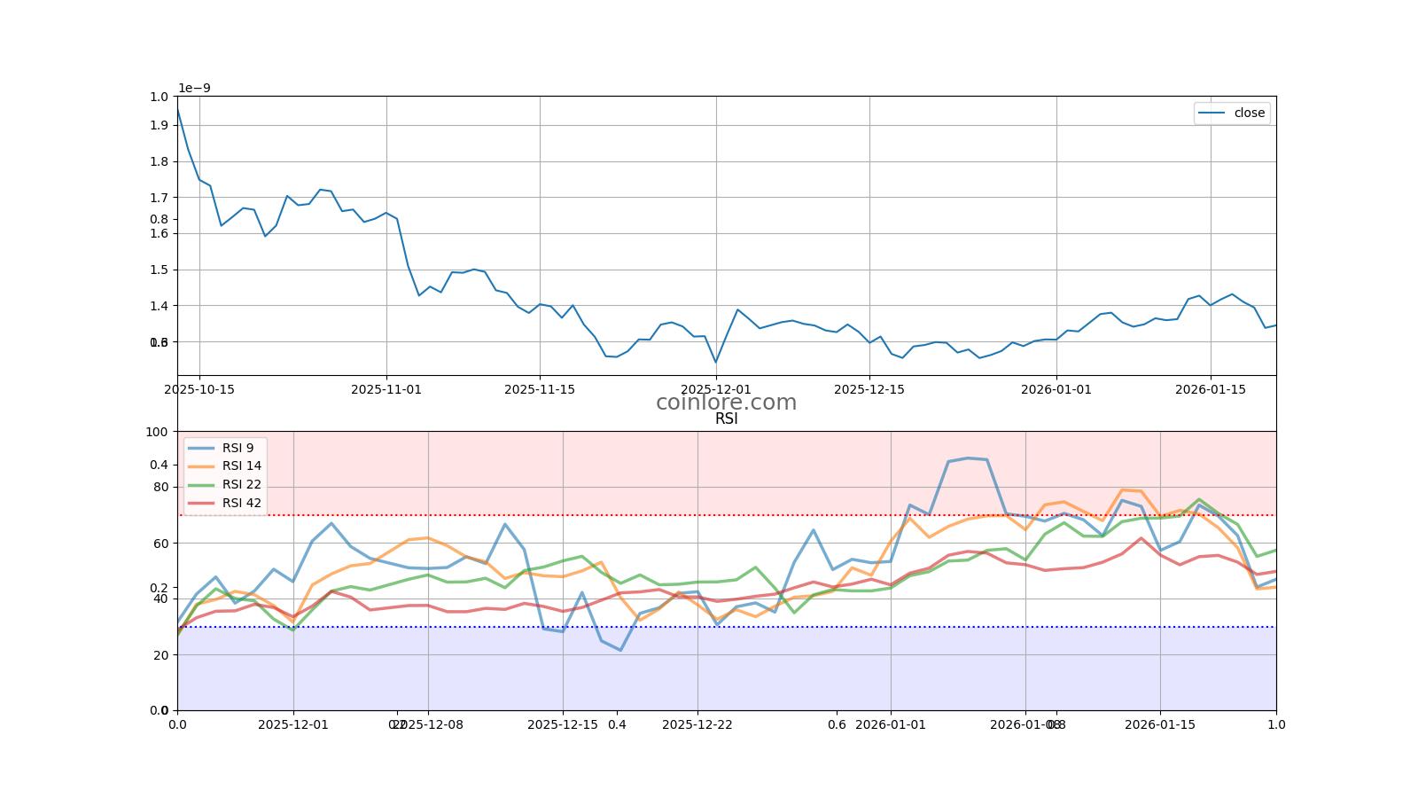 Baby Boxer RSI indicator