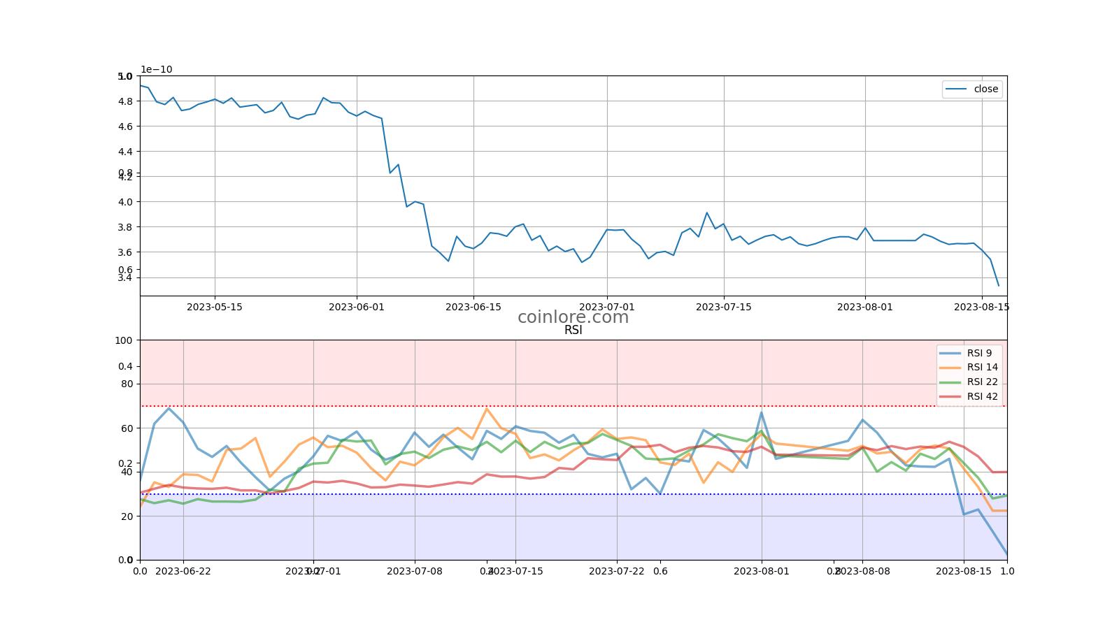Baby Boxer RSI indicator