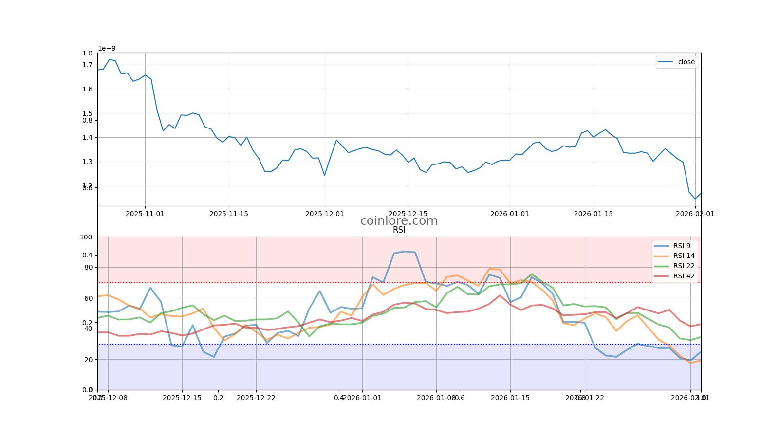 Baby Boxer RSI indicator