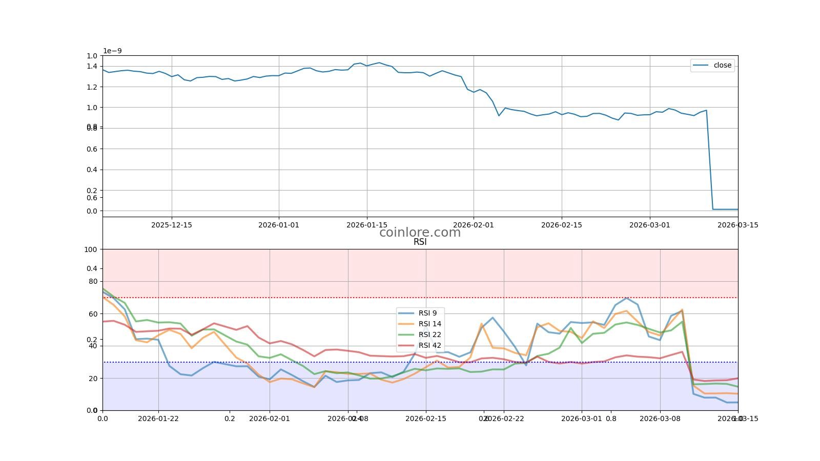 Baby Boxer RSI indicator