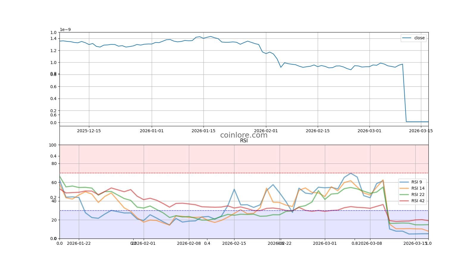 Baby Boxer RSI indicator