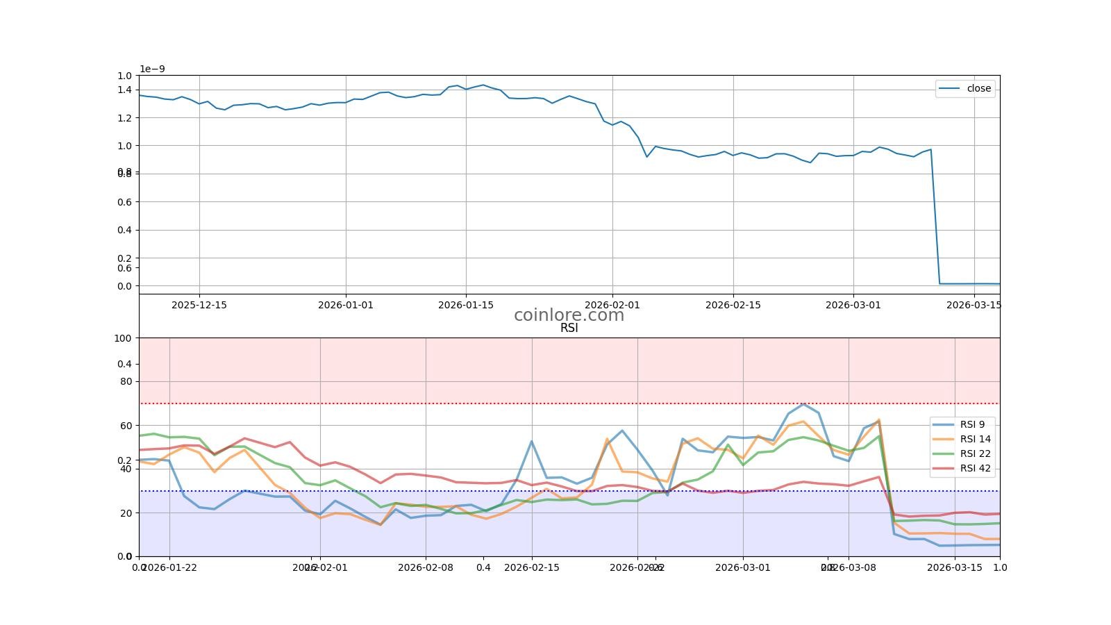 Baby Boxer RSI indicator