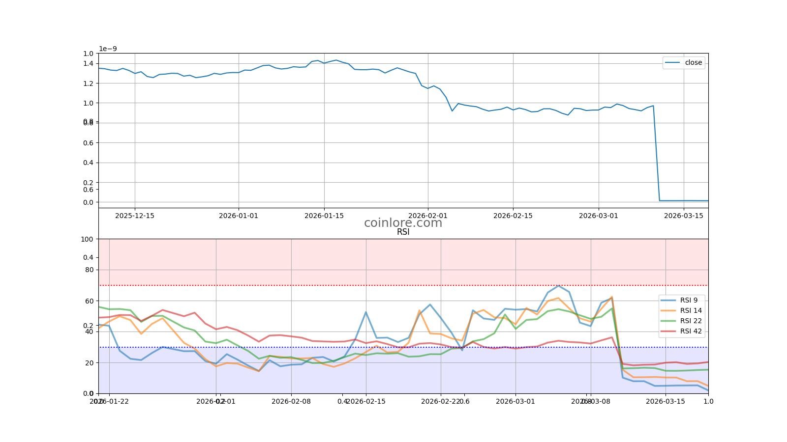Baby Boxer RSI indicator