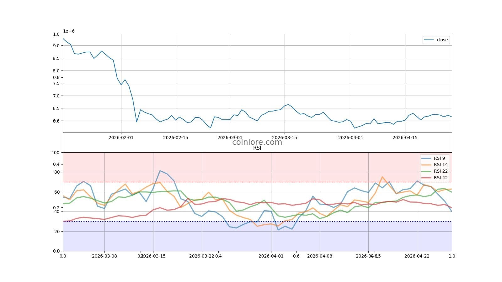 Baby Cake RSI indicator