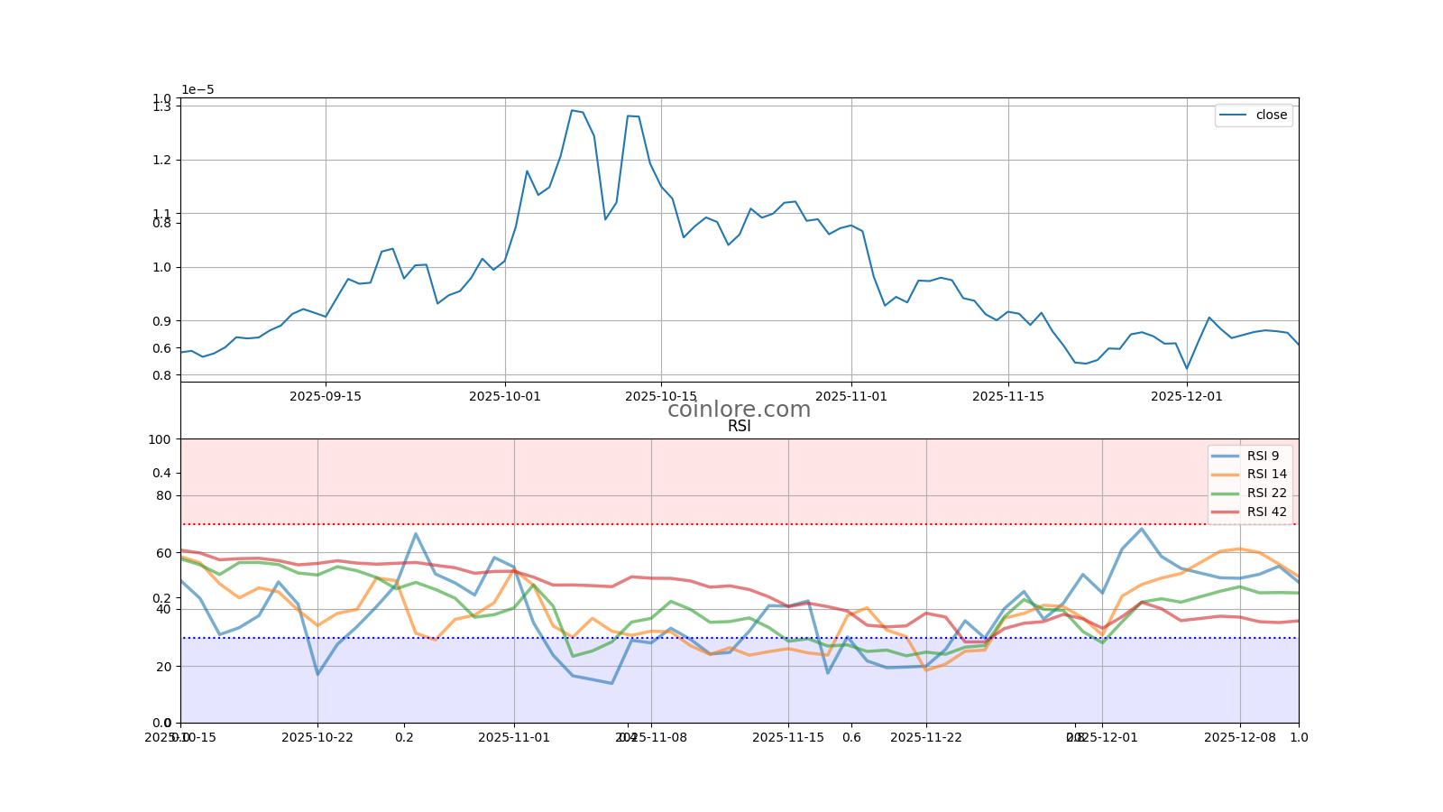 Baby Cake RSI indicator