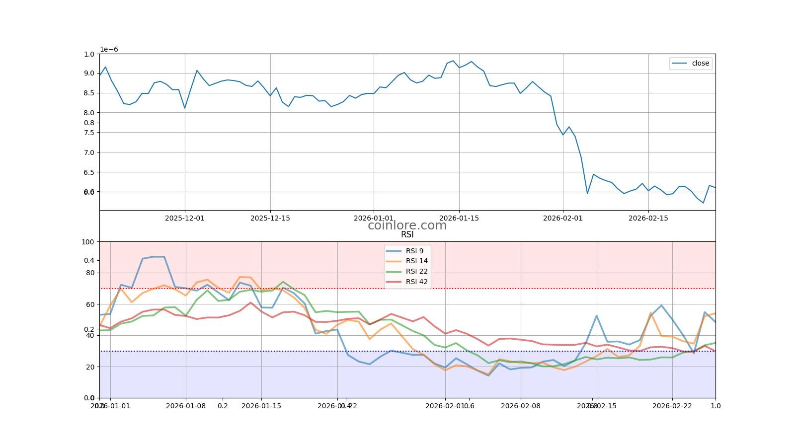 Baby Cake RSI indicator