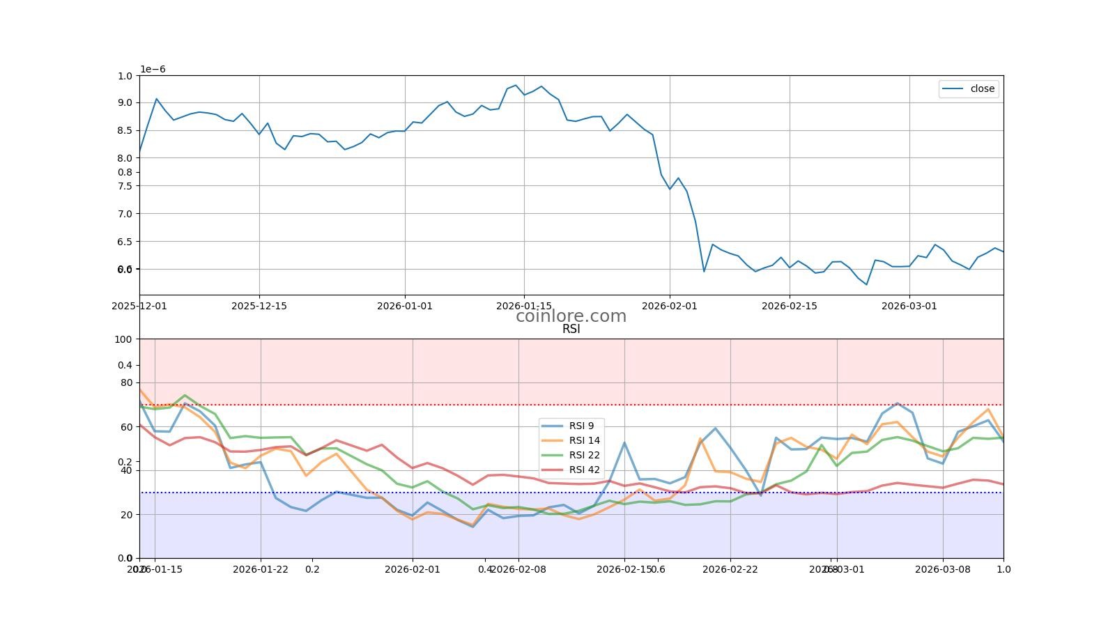 Baby Cake RSI indicator