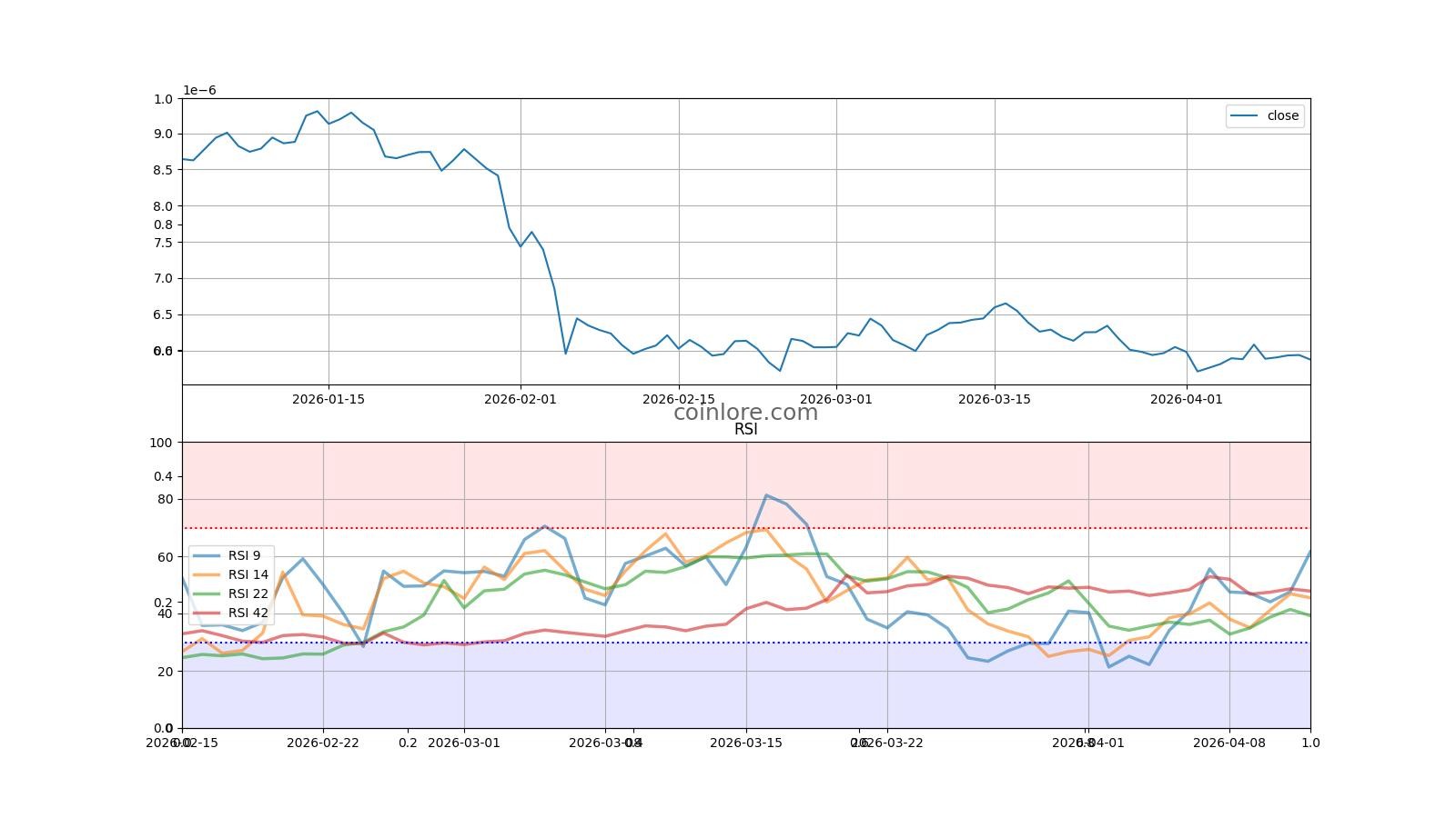 Baby Cake RSI indicator