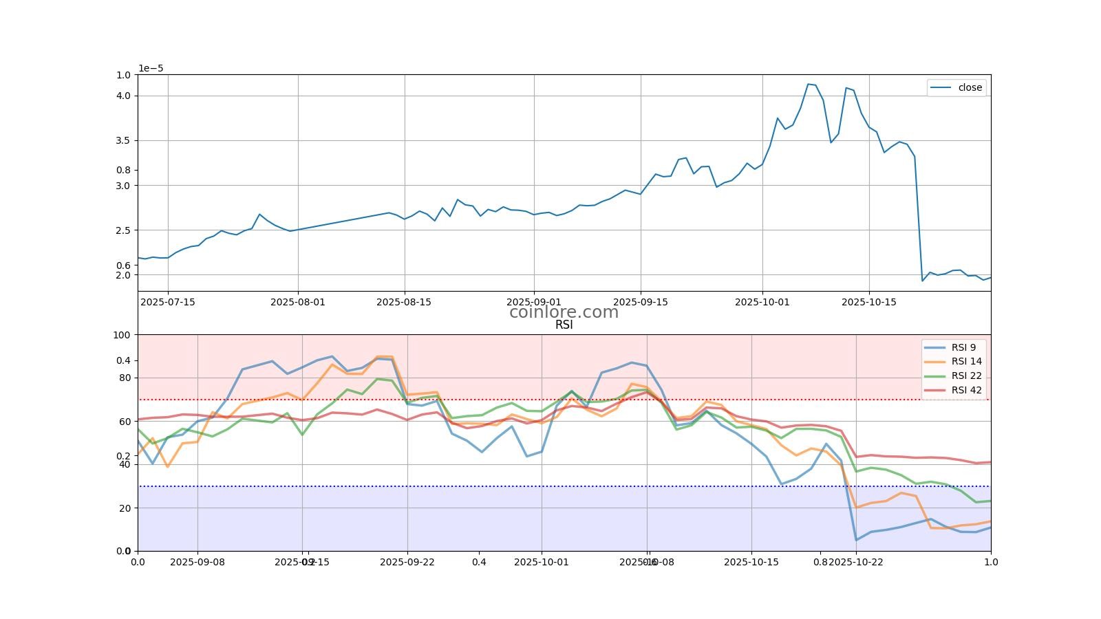 Baby Czhao RSI indicator