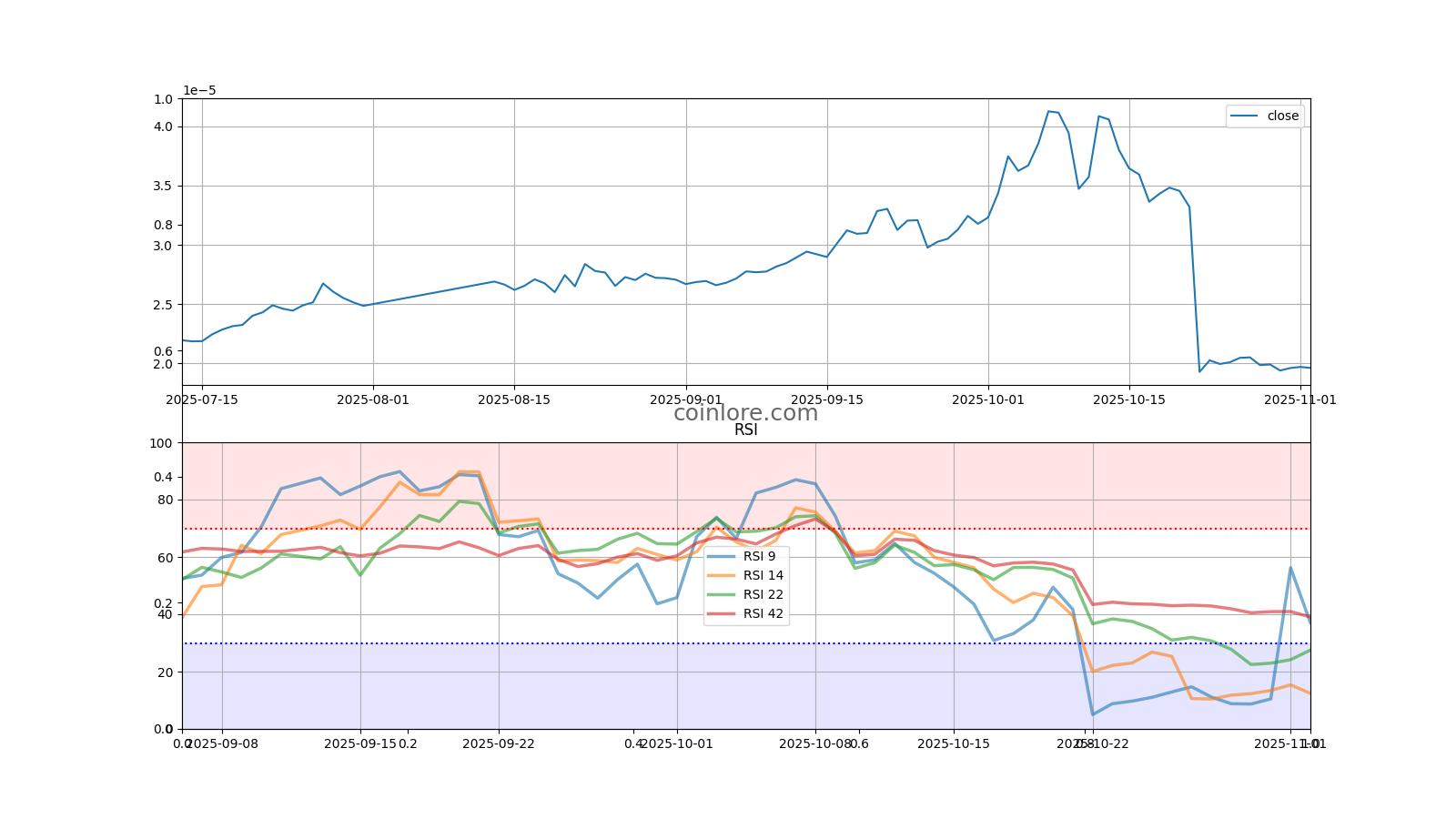 Baby Czhao RSI indicator