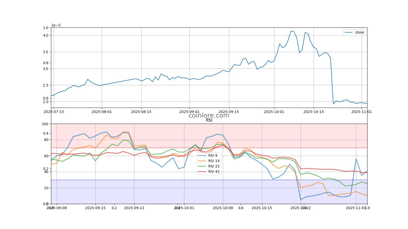 Baby Czhao RSI indicator