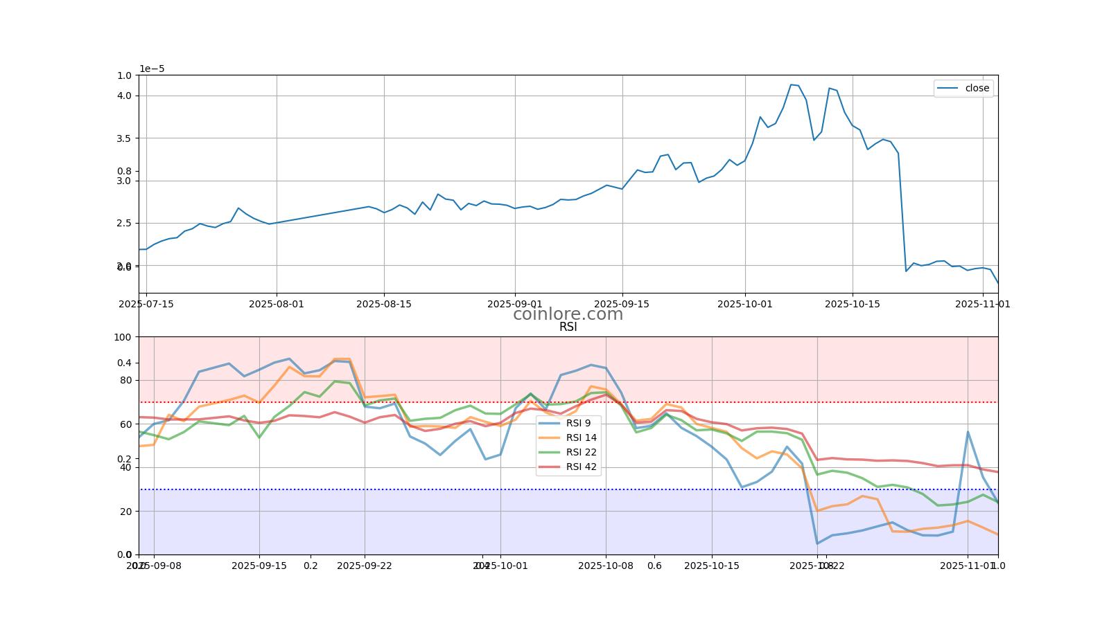 Baby Czhao RSI indicator