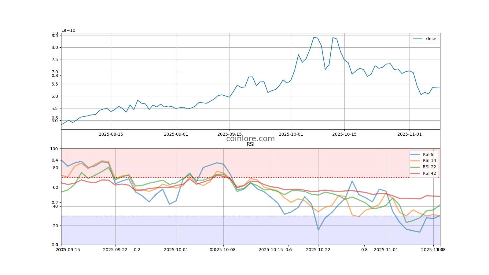 Baby Doge Cash RSI indicator