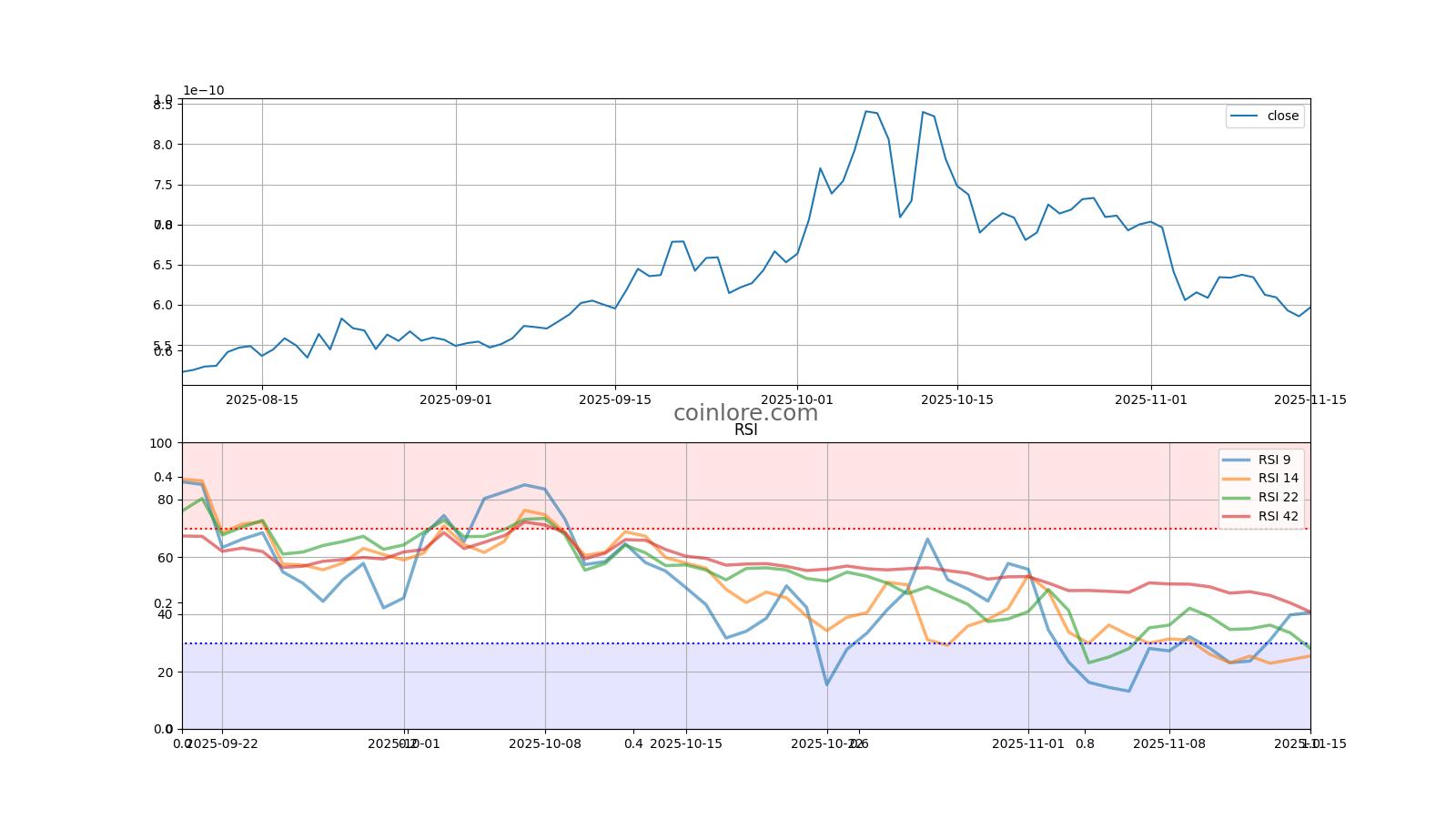 Baby Doge Cash RSI indicator