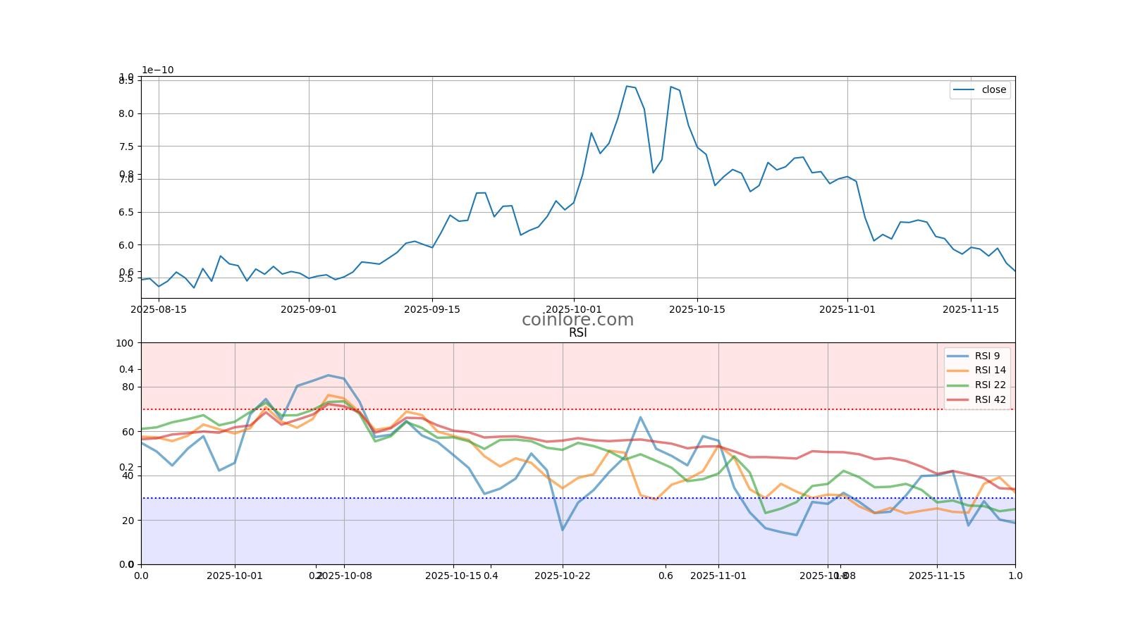 Baby Doge Cash RSI indicator