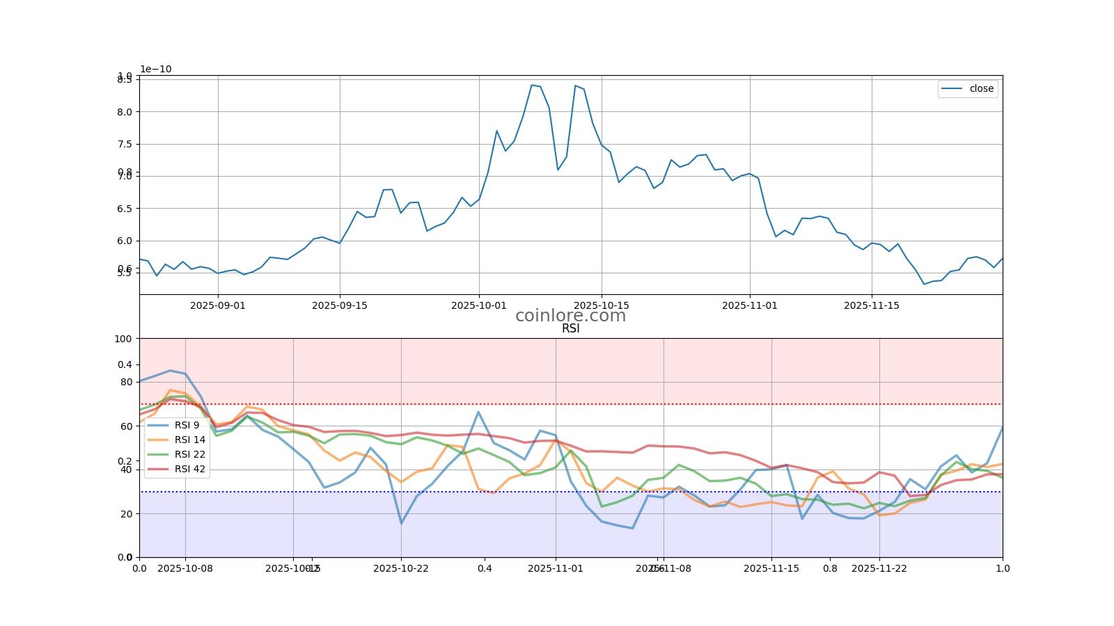 Baby Doge Cash RSI indicator