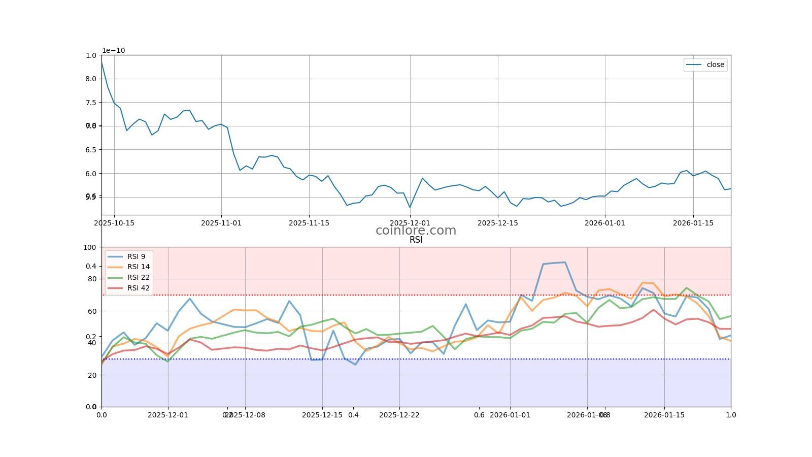 Baby Doge Cash RSI indicator