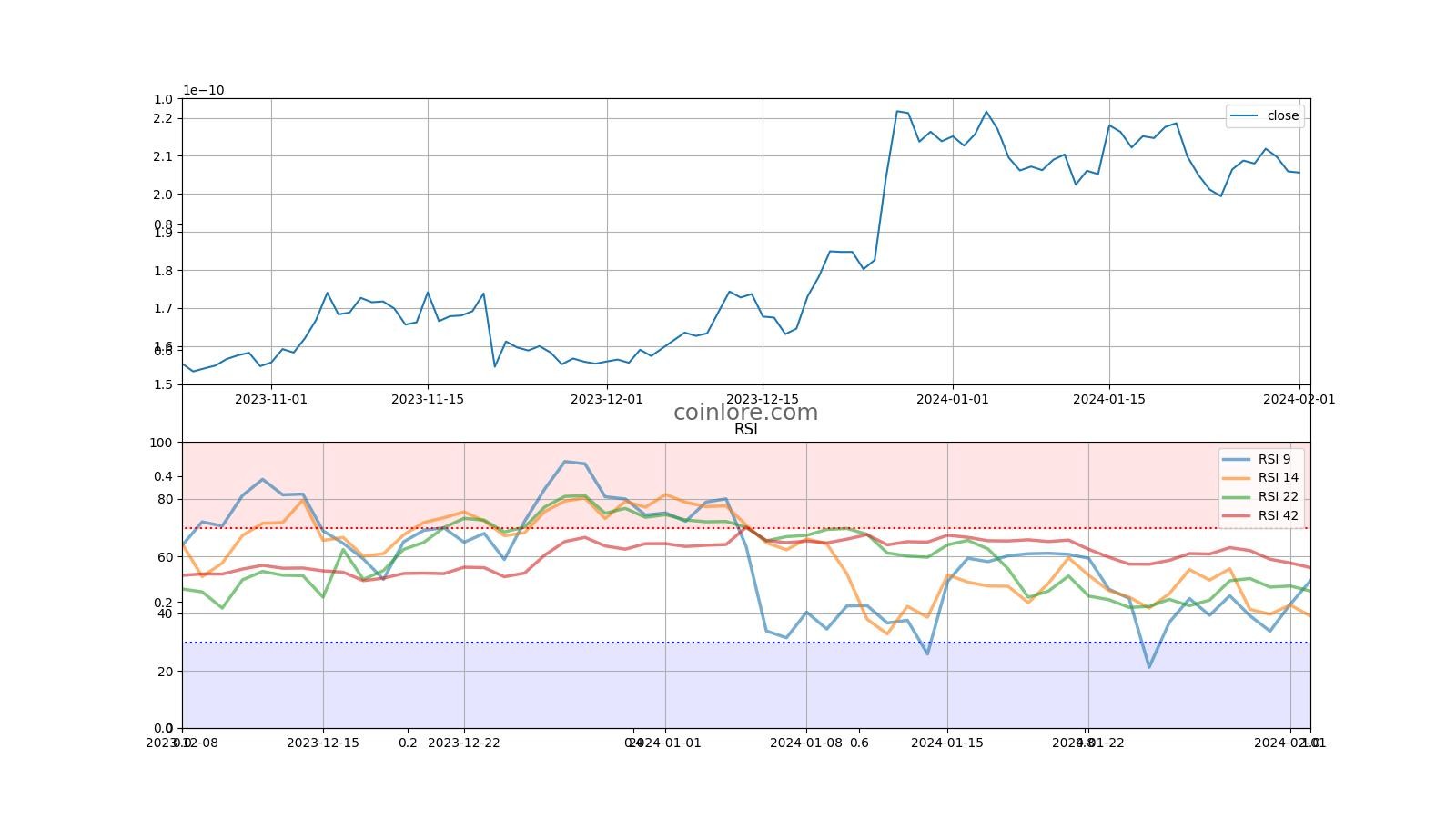 Baby Doge Cash RSI indicator