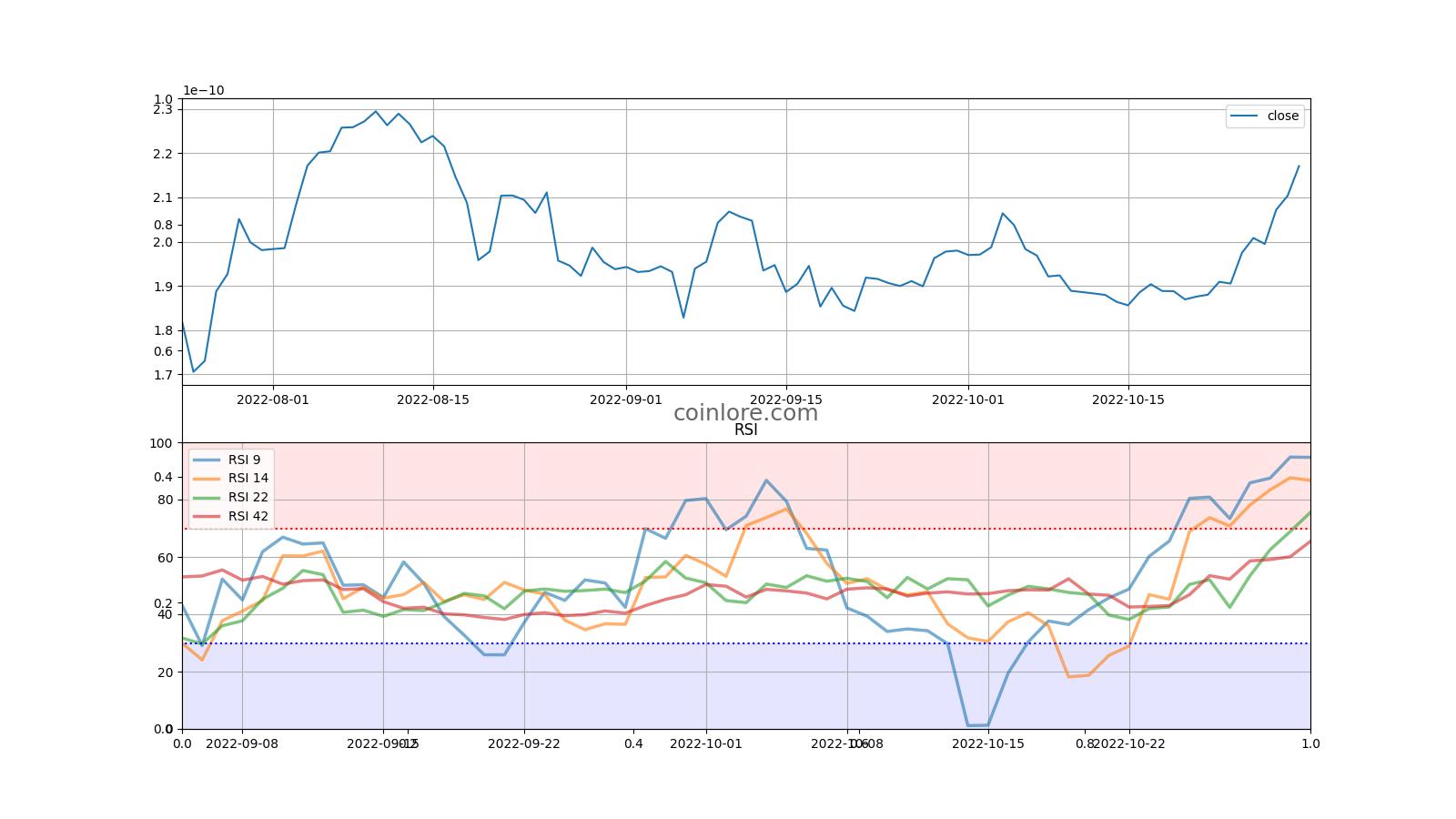 Baby Doge Cash RSI indicator