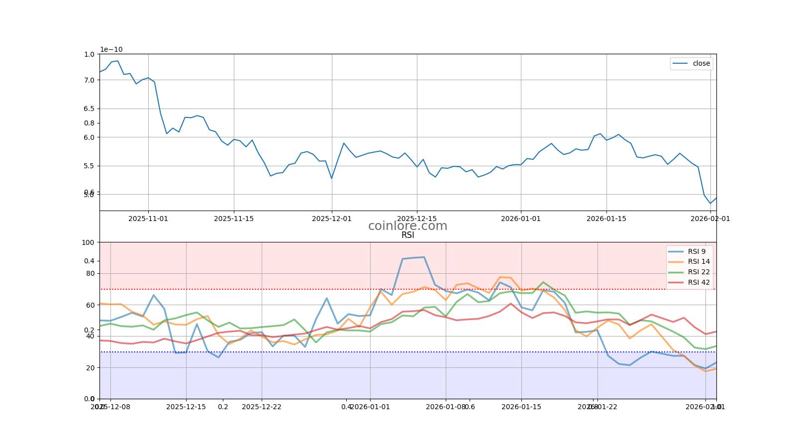 Baby Doge Cash RSI indicator