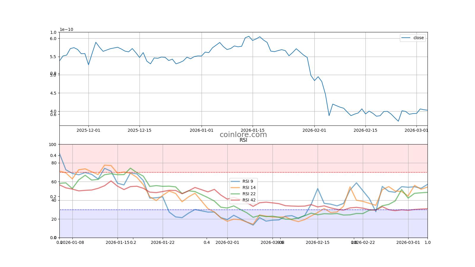 Baby Doge Cash RSI indicator