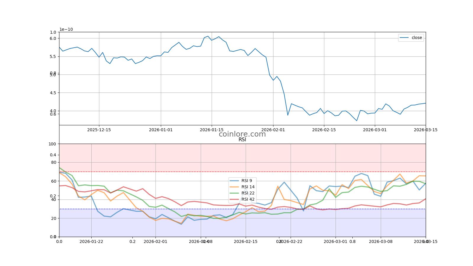 Baby Doge Cash RSI indicator
