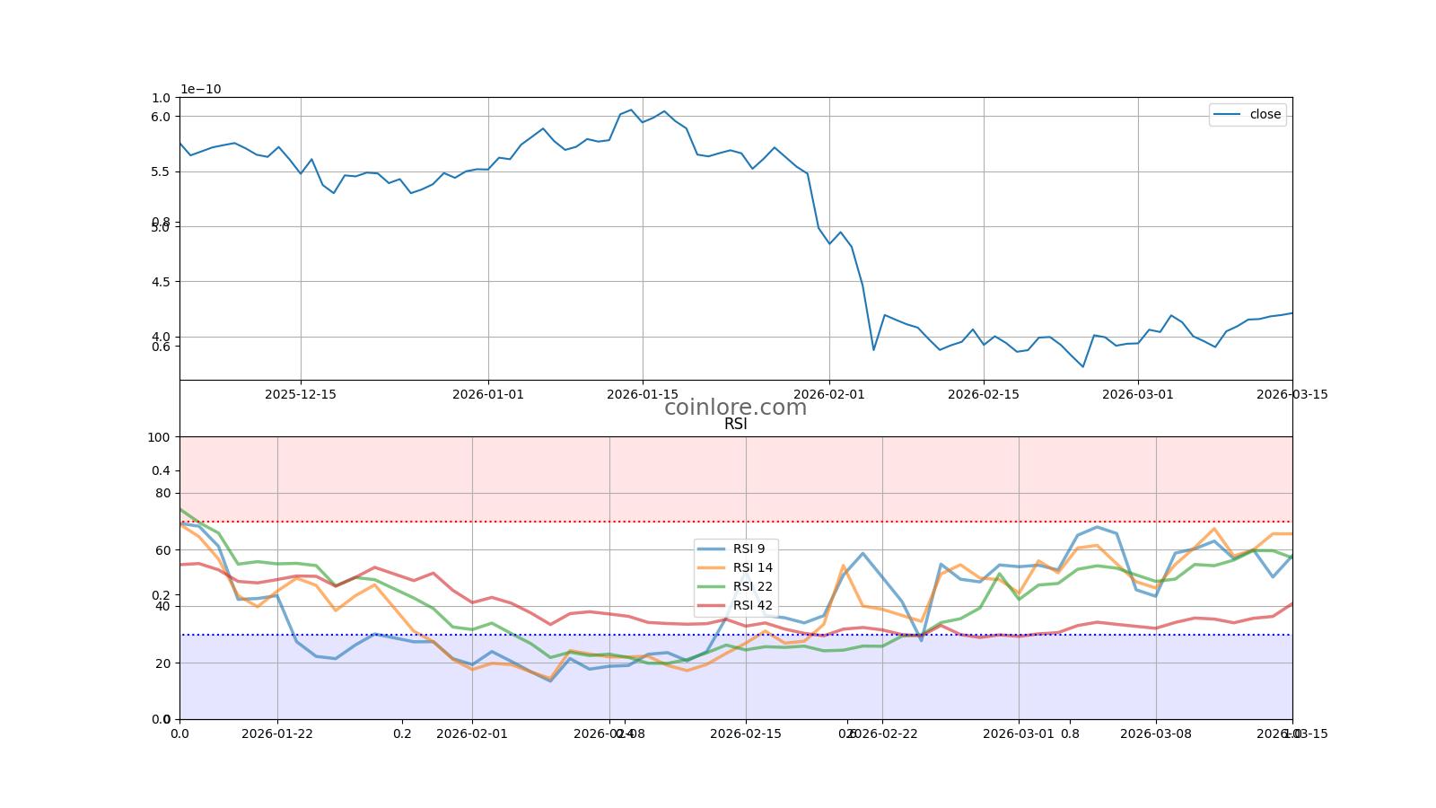 Baby Doge Cash RSI indicator