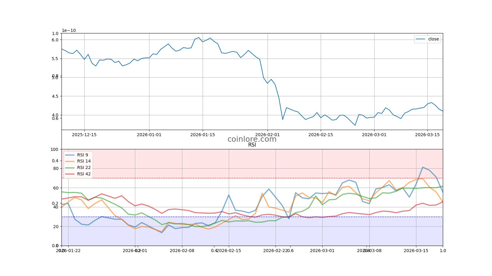 Baby Doge Cash RSI indicator