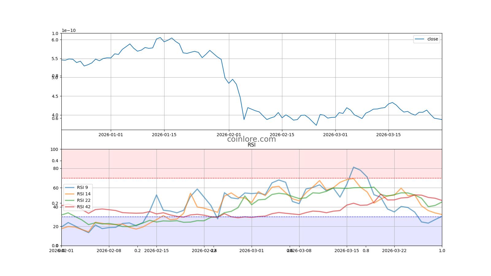 Baby Doge Cash RSI indicator